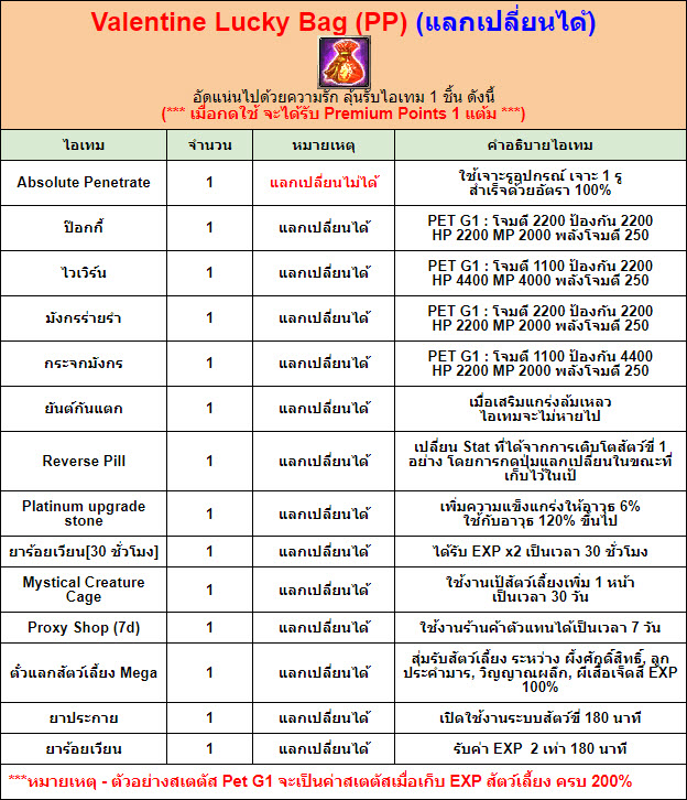 9 ก.พ.นี้ ยิ่งช้อปยิ่งได้ ระบบเด็ด Premium Points
