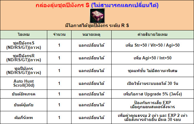 9 ก.พ.นี้ ยิ่งช้อปยิ่งได้ ระบบเด็ด Premium Points