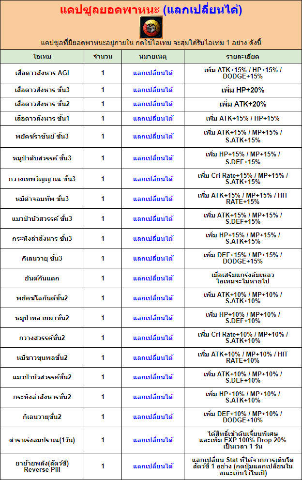 จัดโปรไอเทมเด็ด ราคาสุดคุ้มต้อนรับเดือนกุมภา ห้ามพลาด!!