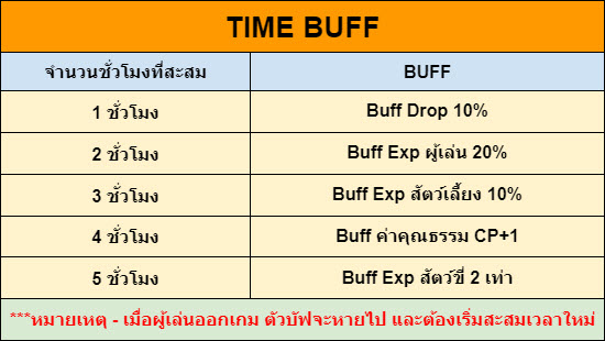 ระบบ TIME BUFF ยิ่งออนนาน ยิ่งรับบัฟแรง